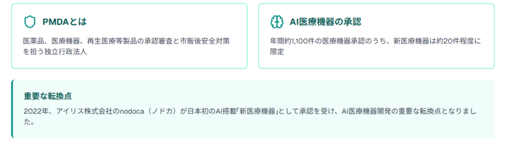 PMDA開発AI医療機器の承認プロセスと活用事例！最新動向と開発者向け情報 | AI Front Trend