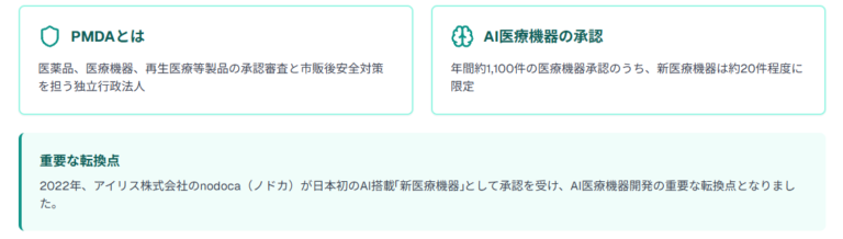 PMDA開発AI医療機器の承認プロセスと活用事例！最新動向と開発者向け情報 | AI Front Trend