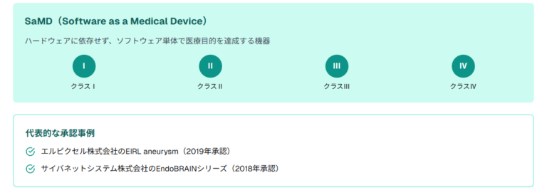PMDA開発AI医療機器の承認プロセスと活用事例！最新動向と開発者向け情報 | AI Front Trend