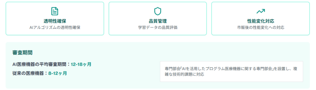 PMDA開発AI医療機器の承認プロセスと活用事例！最新動向と開発者向け情報 | AI Front Trend
