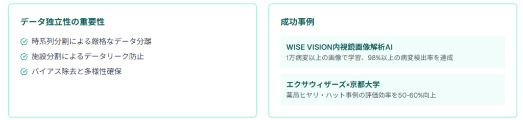 PMDA開発AI医療機器の承認プロセスと活用事例！最新動向と開発者向け情報 | AI Front Trend