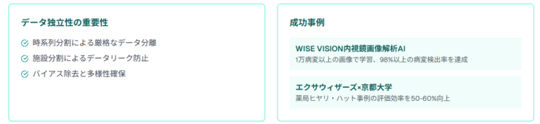 PMDA開発AI医療機器の承認プロセスと活用事例！最新動向と開発者向け情報 | AI Front Trend