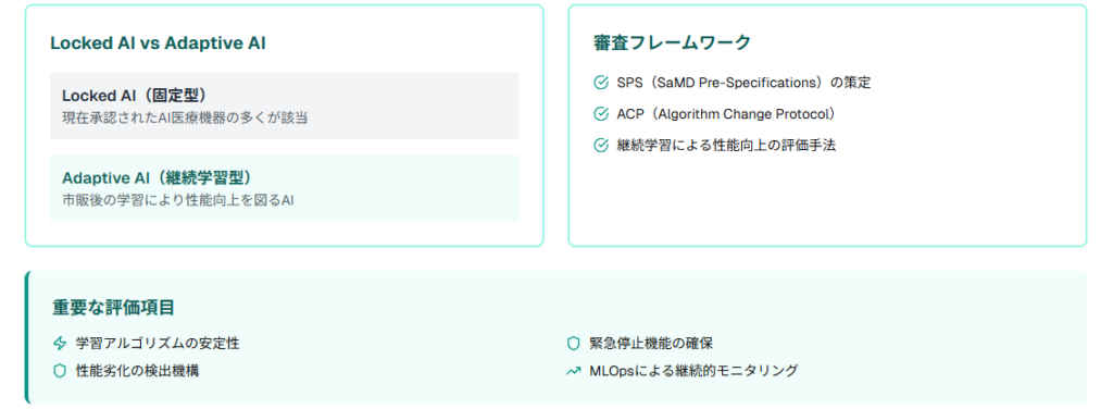 PMDA開発AI医療機器の承認プロセスと活用事例！最新動向と開発者向け情報 | AI Front Trend