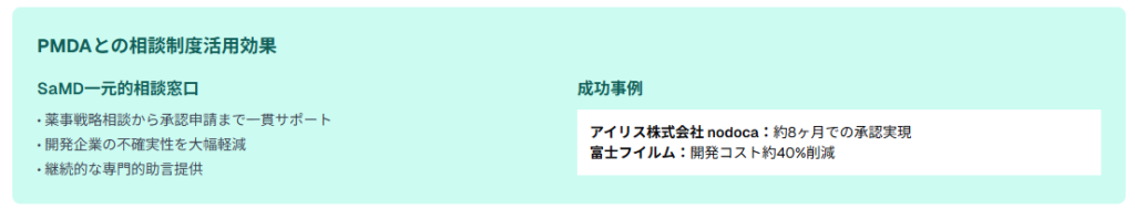 PMDA開発AI医療機器の承認プロセスと活用事例！最新動向と開発者向け情報 | AI Front Trend