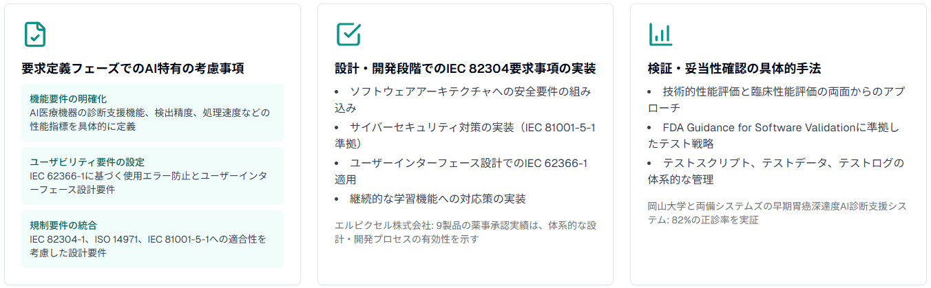 IEC 82304開発でAI医療機器を成功させるには｜規格対応から薬事承認まで – AI Front Trend