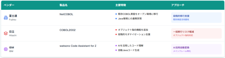 COBOLの2025年問題とは？企業が今知るべき課題と対策を徹底解説 | AI Front Trend