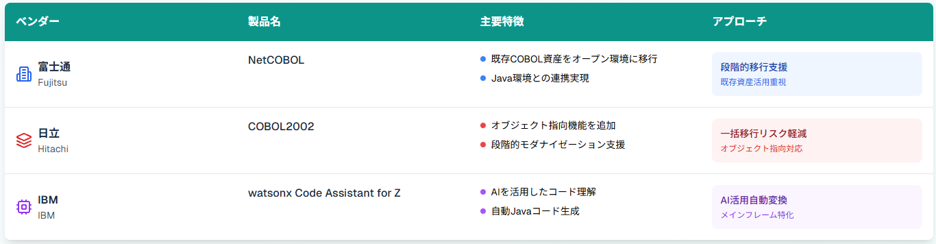 COBOLの2025年問題とは？企業が今知るべき課題と対策を徹底解説 | AI Front Trend