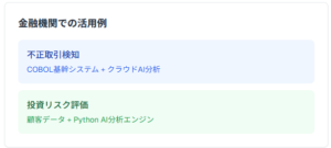 COBOLが古いと言われる本当の理由とは？それでも現役で使われる実態と課題 | AI Front Trend